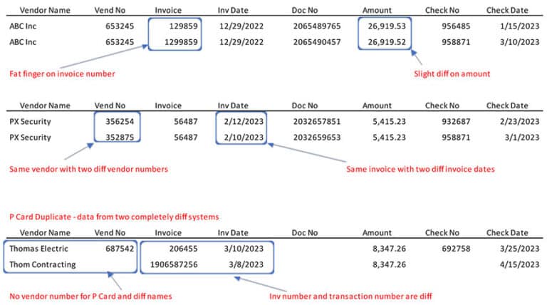AP Duplicate Payment Recovery Audits | Recover Lost Profits
